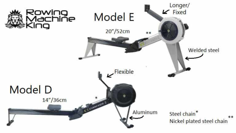 Concept2 Model E Rowing Machine Review [2020 Complete Breakdown]